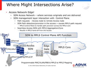 MPLS/SDN Intersections Next Generation Access Networks at MPLS & Ethernet World Congress | PPTX