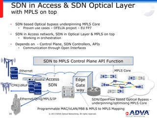 MPLS/SDN Intersections Next Generation Access Networks at MPLS ...