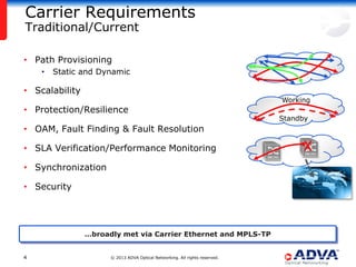 MPLS/SDN Intersections Next Generation Access Networks at MPLS & Ethernet World Congress | PPT