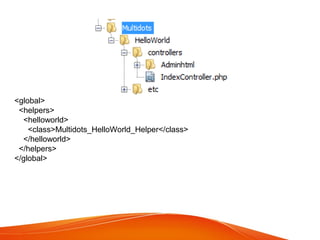 Mageguru - magento custom module development | PPT
