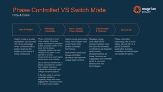 Magellan Power - High Reliability Australian Technology Innovative ...