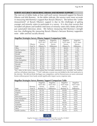 Magellan Strategies 2012 Internal Survey Research Summary Memorandum ...