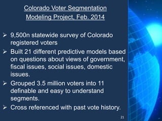 Magellan Strategies Colorado Voter Segmentation Overview 052114 | PPT