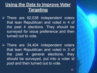 Magellan Strategies Colorado Voter Segmentation Overview 052114 | PPT