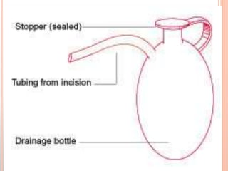Magement of dead space and suction drains | PPTX