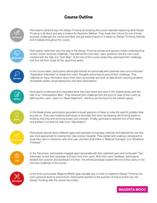 Magenta MOOC 2018 Design Thinking Certificate | PDF