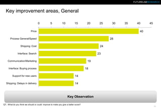 Magenta NPS report template | PPT