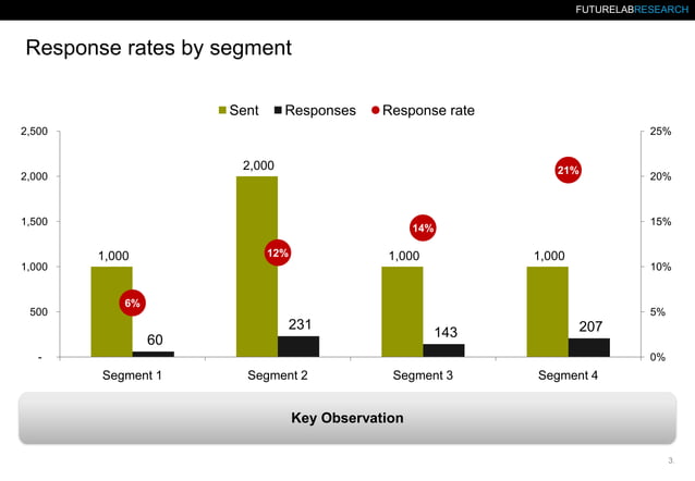 Magenta NPS report template | PPT