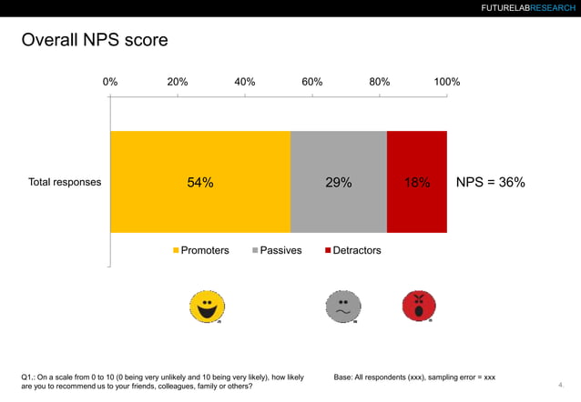 Magenta NPS report template | PPT