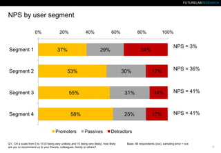Magenta NPS report template | PPT