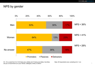 Magenta NPS report template | PPT