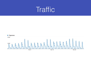 Tis the Season to Scale | PPT