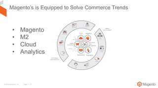 Magento | PPTX