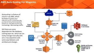 Magento for-performance- v01 | PPT