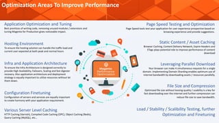 Magento for-performance- v01 | PPT