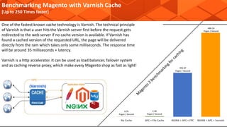 Magento for-performance- v01 | PPT