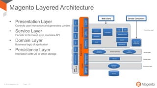 Magento Presentation Layer | PPT