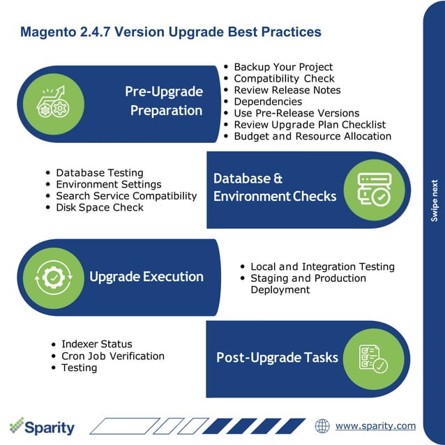 Magento 2.4.7 Version Upgrade Best Practices 2 (1).pptx