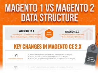 Magento 1 vs Magento 2 Database Structure | PPT