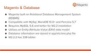 Magento2dbschema1 180607144053 | PPT