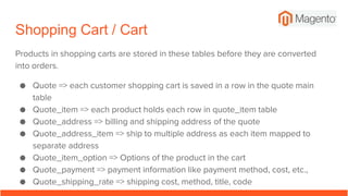 Magento 2 Database Tables, Schema, Main tables for main features of ...