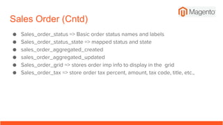 Magento 2 Database Tables, Schema, Main tables for main features of ...