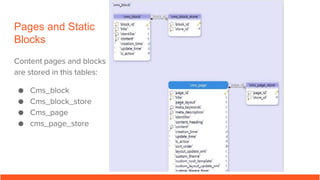 Magento 2 Database Tables, Schema, Main tables for main features of Magento 2.2.2 version | PPT