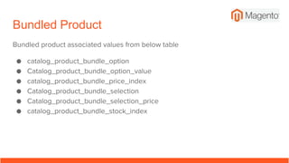 Magento 2 Database Tables, Schema, Main tables for main features of Magento 2.2.2 version | PPT