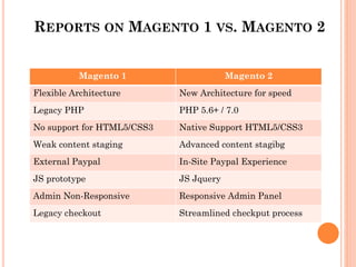 Magento 2 Migration - features & demography 2018 | PPT