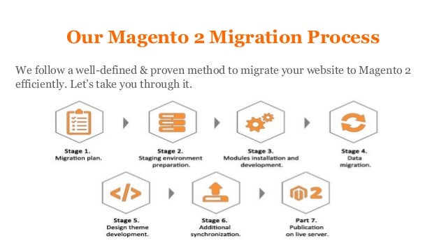 Magento 2 migration services | PDF | Web Development | Internet