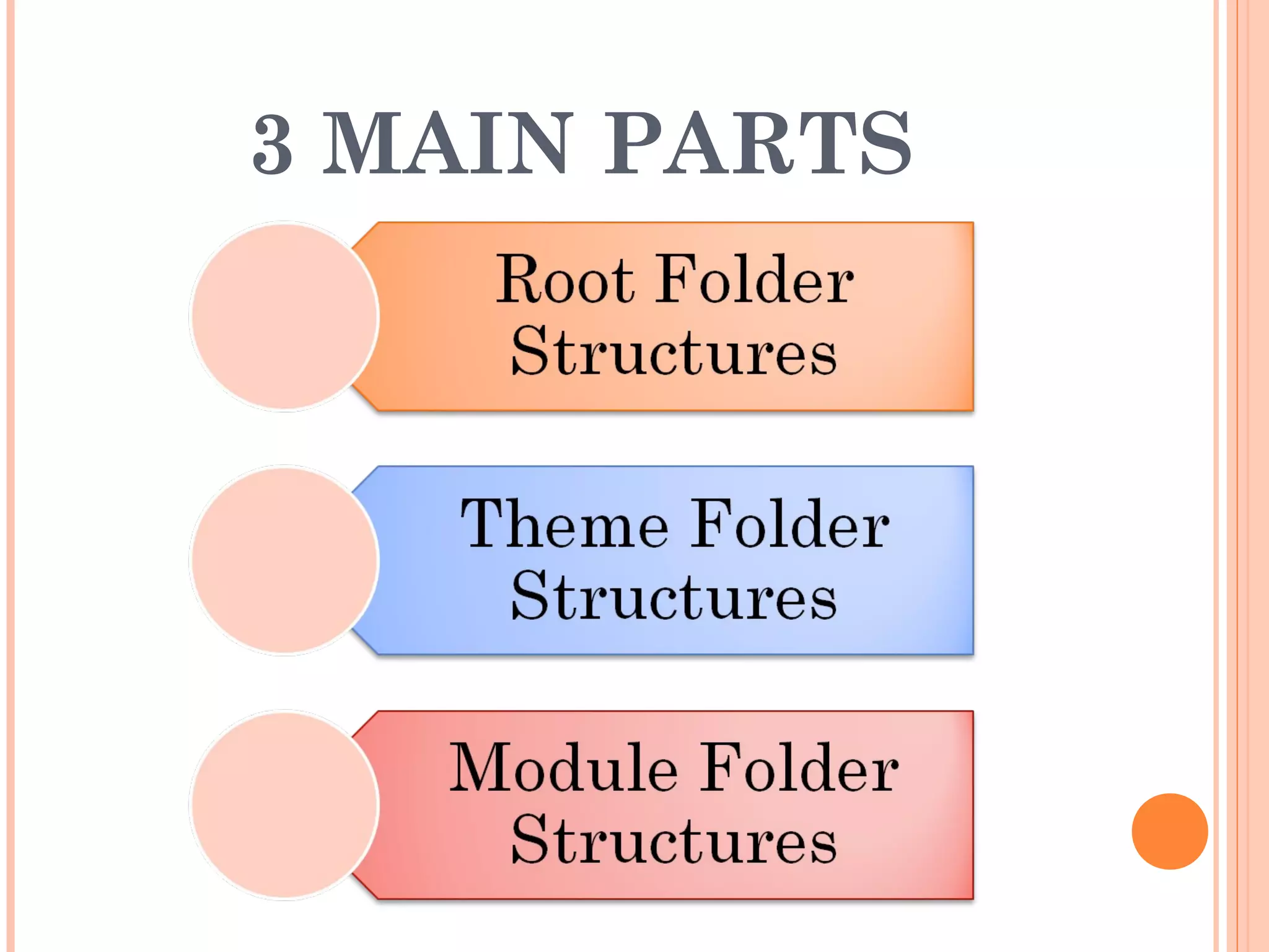 Magento 2 Theme Structure Ppt