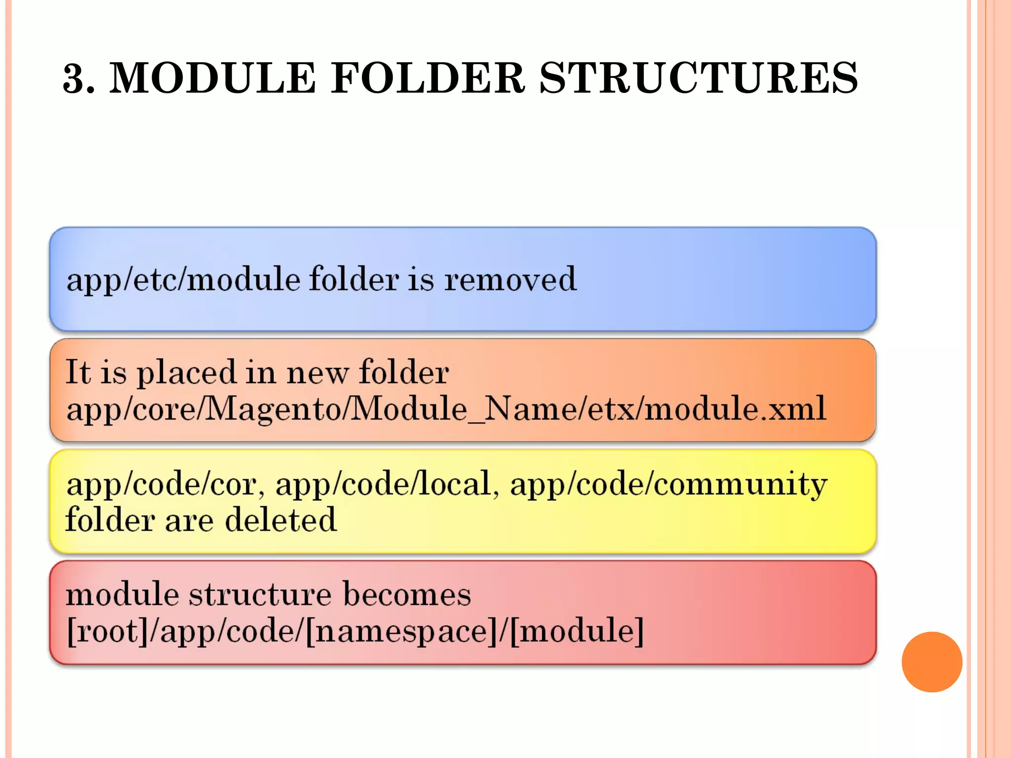 Magento 2 theme structure | PPT | Computing | Technology & Computing