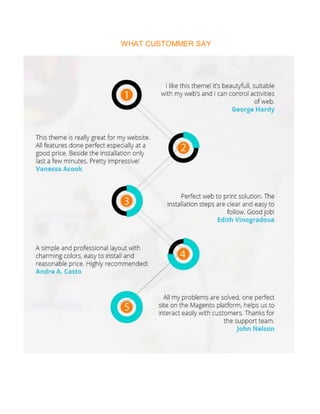 Magento calendar responsive printing website theme | PDF