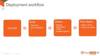 Magento Cloud - Introduction | PPT