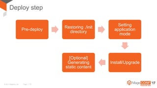 Magento Cloud - Introduction | PPT