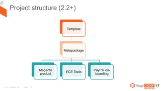 Magento Cloud - Introduction | PPT