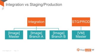 Magento Cloud - Introduction | PPT