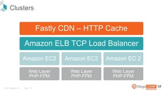 Magento Cloud - Introduction | PPT