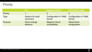 Magento Cloud Docker - Universal configuration with Oleh Posyniak | PPT