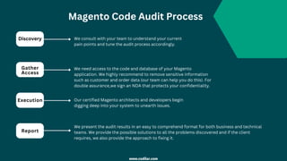 Magento Code Audit process | PPT
