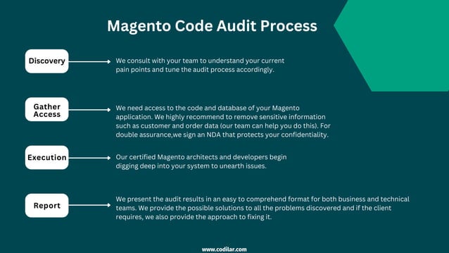 Magento Code Audit process | PPT