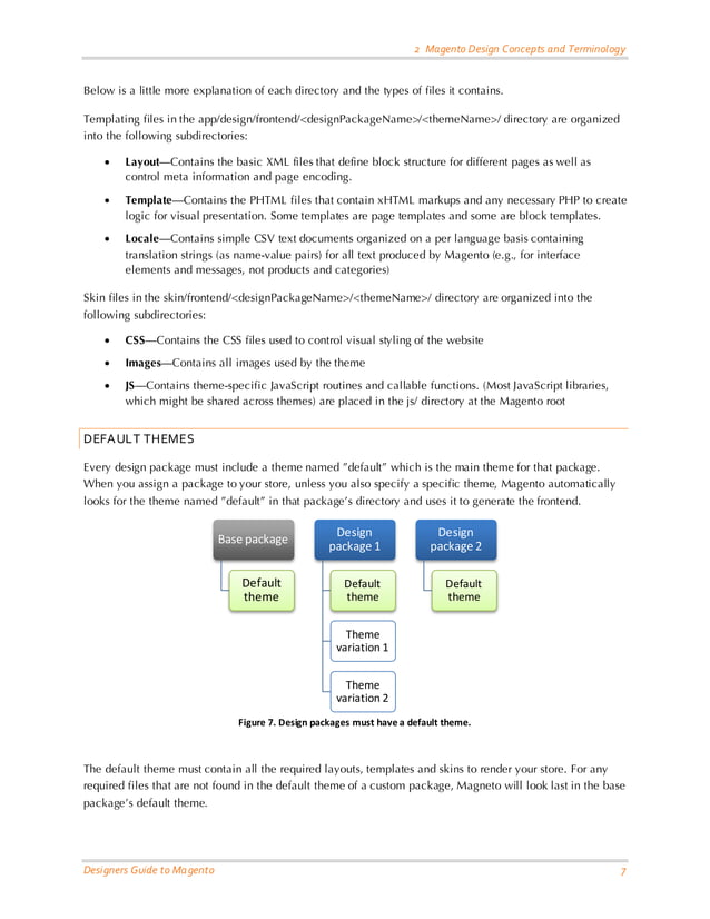 Magento Design Guide | PDF