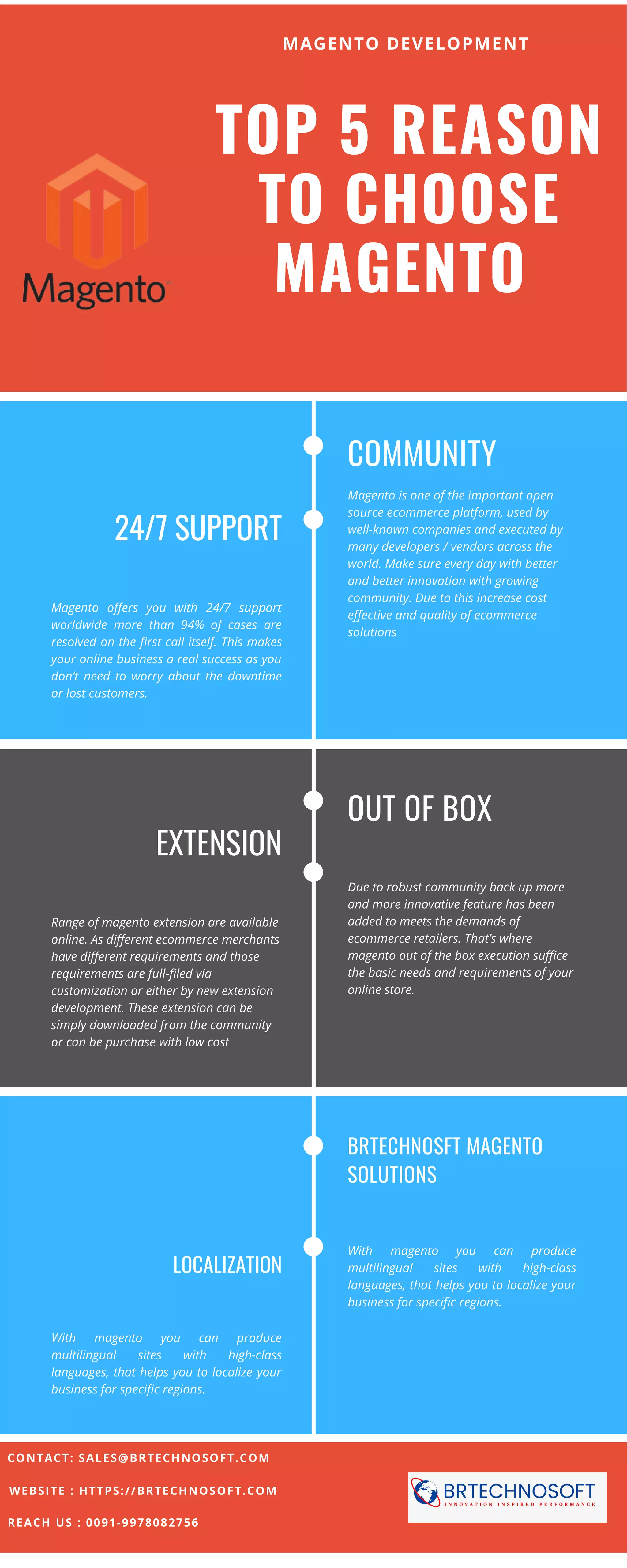 TOP 5 REASON TO CHOOSE – INFOGRAPHICS | PDF