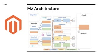 Magento Overview | PPTX
