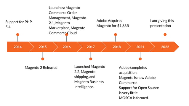 Magento Overview | PPTX