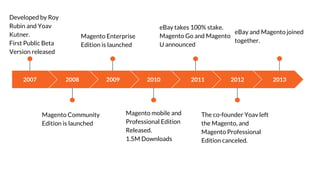 Magento Overview | PPT