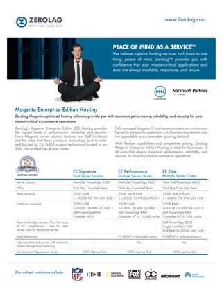 Magento enterprise edition hosting | PDF