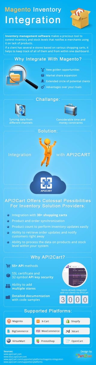 Magento Inventory Integration | PDF | Business | Business and Finance