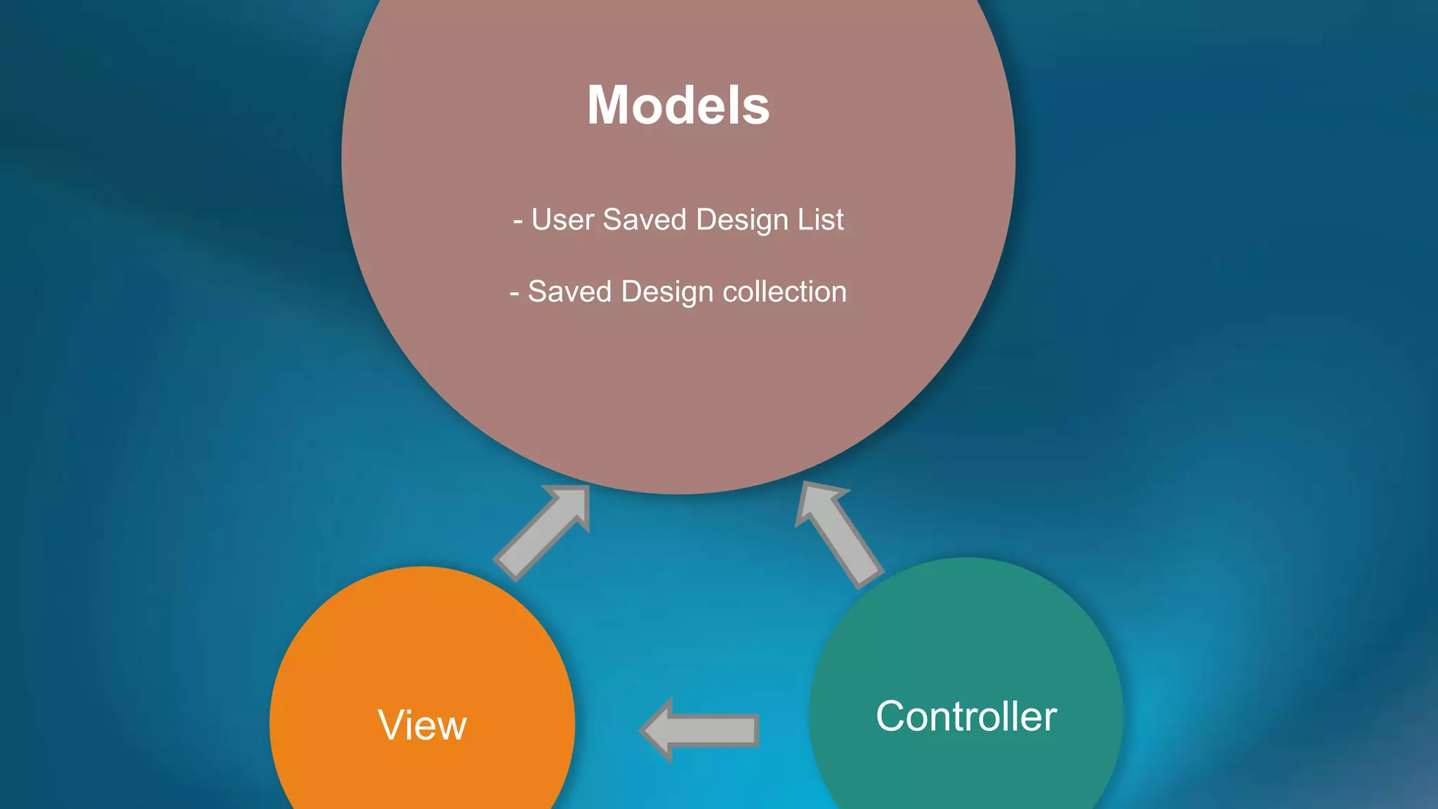 Magento 101: A technical overview | PPT