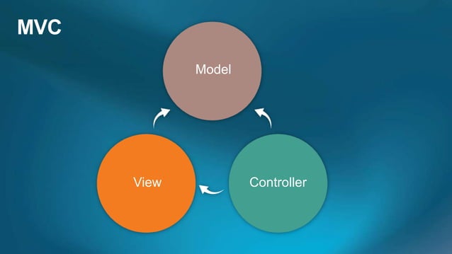 Magento 101: A technical overview | PPTX | Web Design and HTML | Internet